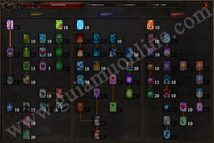 Dimension Master (PVP) | Guias Mu Online Season 18 y anteriores